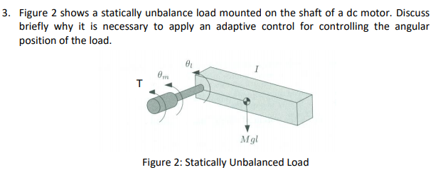 Solved 3. Figure 2 shows a statically unbalance load mounted | Chegg.com