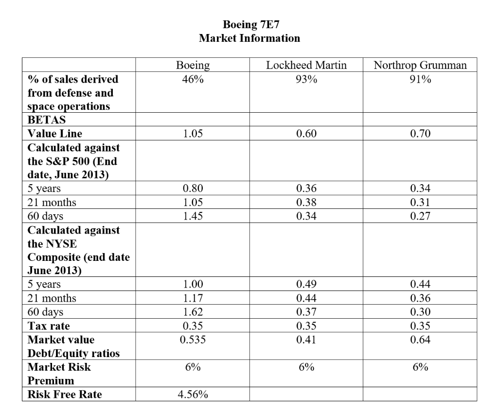 Solved Upload your completed assignment to Elms (Canvas). | Chegg.com