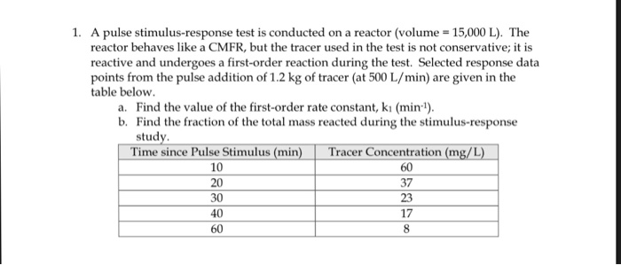 Solved A pulse stimulus-response test is conducted on a | Chegg.com