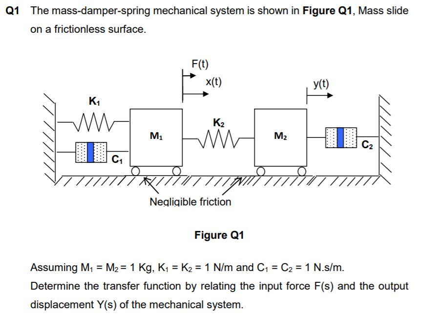 Solved Q1 The mass-damper-spring mechanical system is shown | Chegg.com