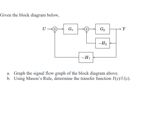 Solved Given the block diagram below, U G G2 Y -H2 -H a. | Chegg.com