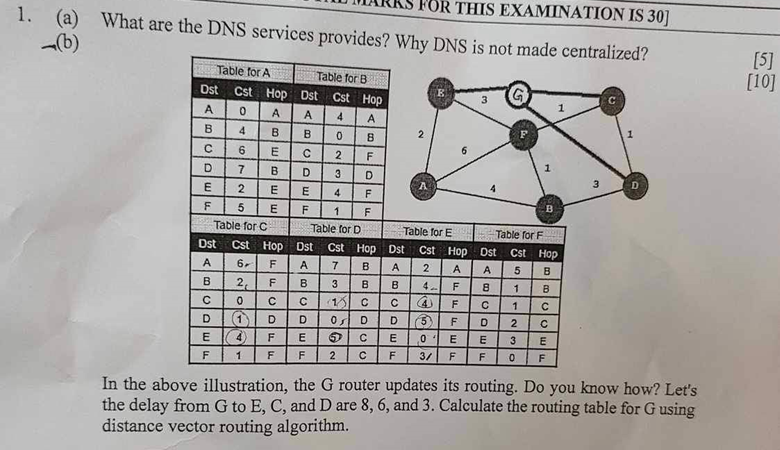 Solved (a) What are the DNS services provides? Why DNS is | Chegg.com