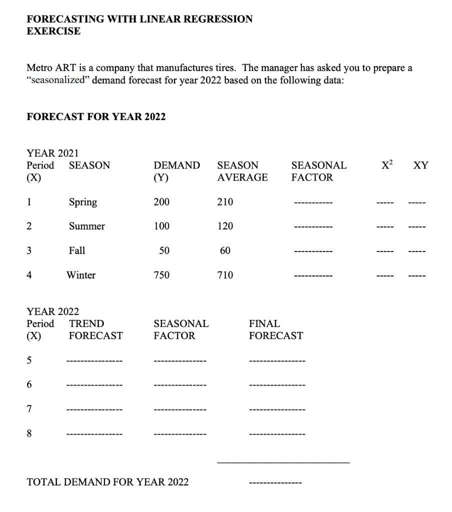 Solved FORECASTING WITH LINEAR REGRESSION EXERCISE Metro ART | Chegg.com