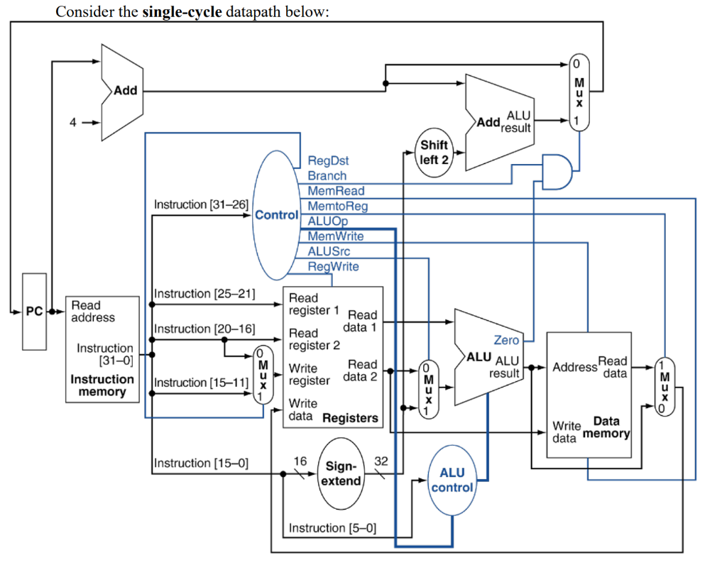 Solved Consider the single-cycle datapath below: Add 6 5* - | Chegg.com