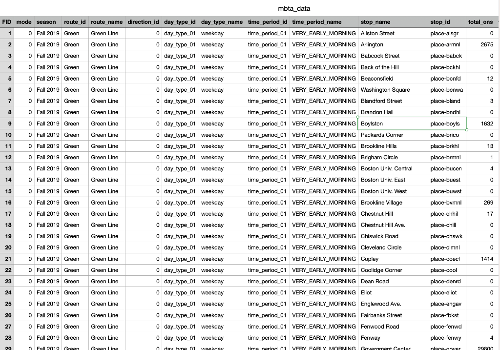 Solved Problem 1 - Average Riders Per Line (Plese using | Chegg.com