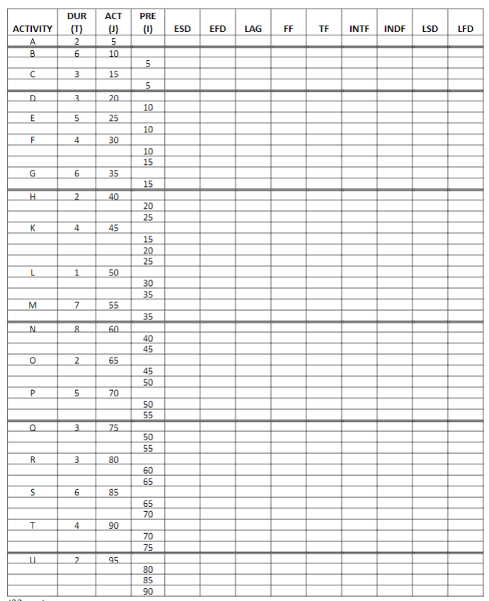 Using the Precedence CPM table shown below, compute | Chegg.com