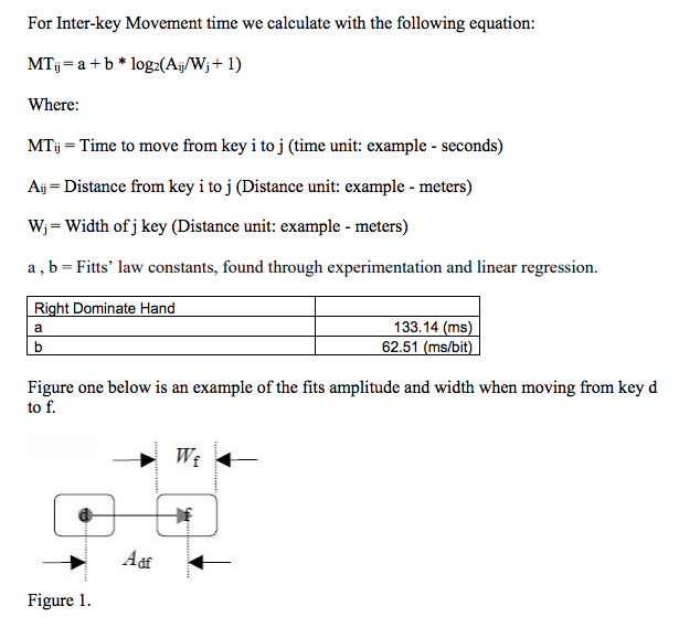 Solved For Inter-key Movement time we calculate with the | Chegg.com