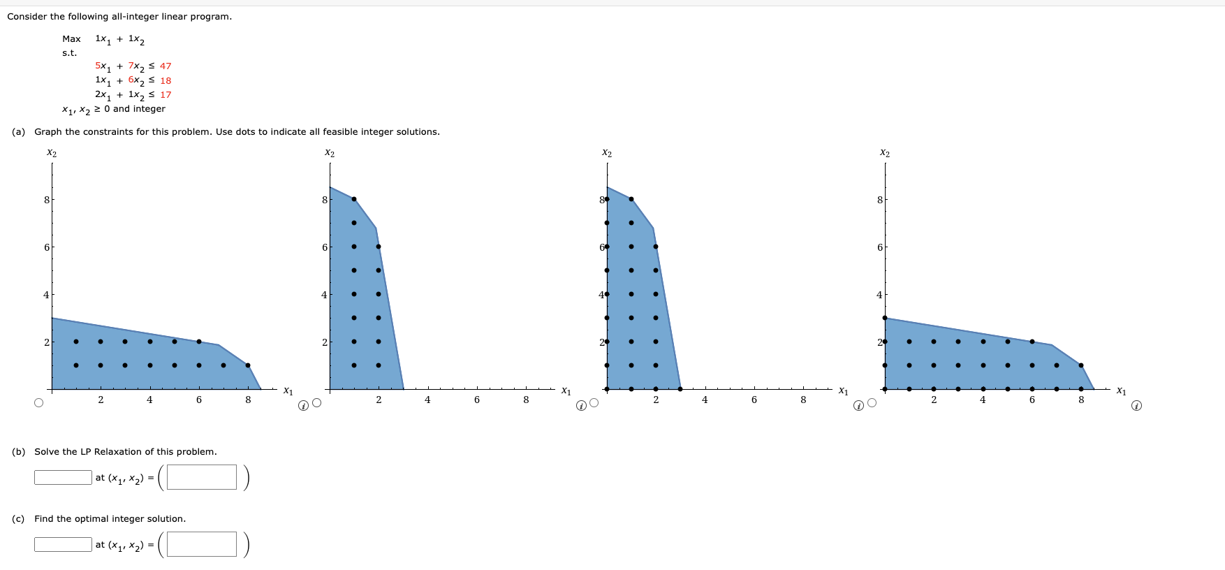 Solved Consider the following all-integer linear program. | Chegg.com