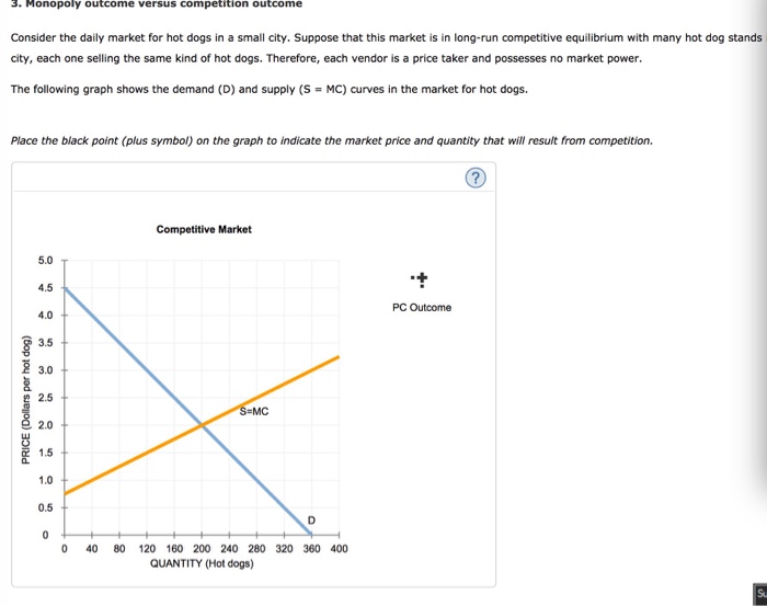 Solved 3. Monopoly outcome versus competition outcome | Chegg.com