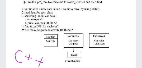 Solved Q2: write a program to create the following classes | Chegg.com