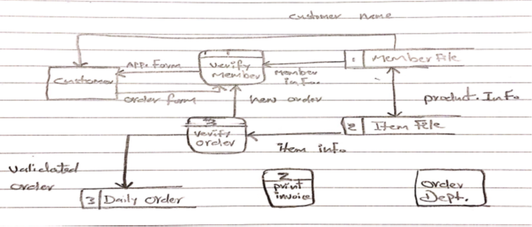 Solved What is the difference between physical and logical | Chegg.com