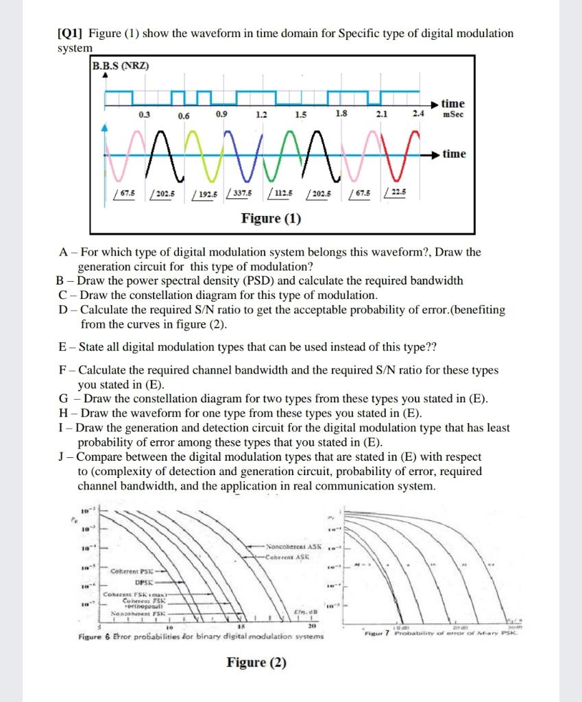 Solved [Q1] Figure (1) show the waveform in time domain for | Chegg.com