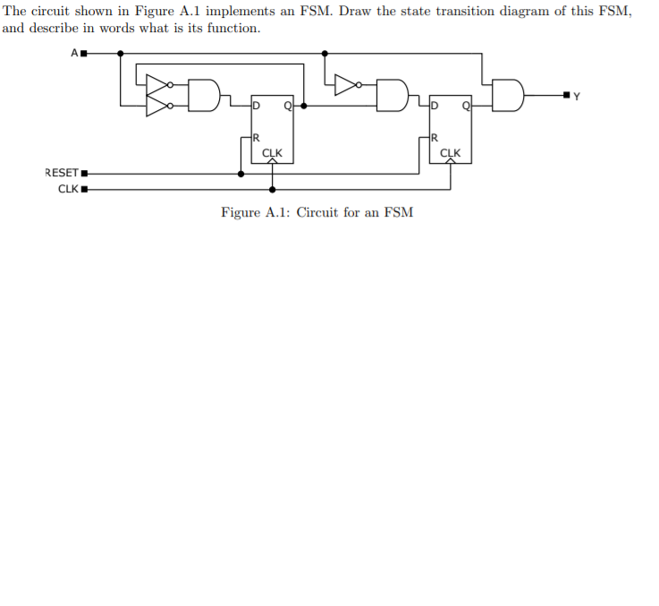 Solved The circuit shown in Figure A.1 implements an FSM. | Chegg.com