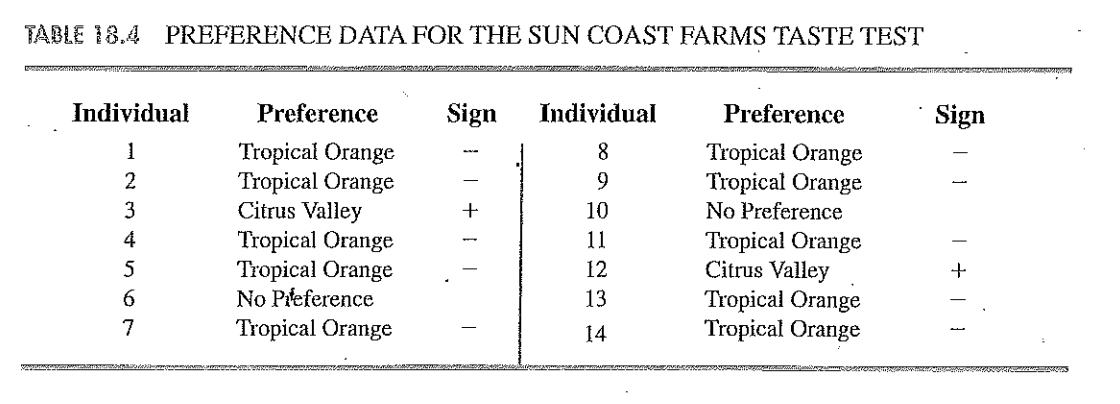 OMG 321-Assignment 9-Redo the Sign test example | Chegg.com
