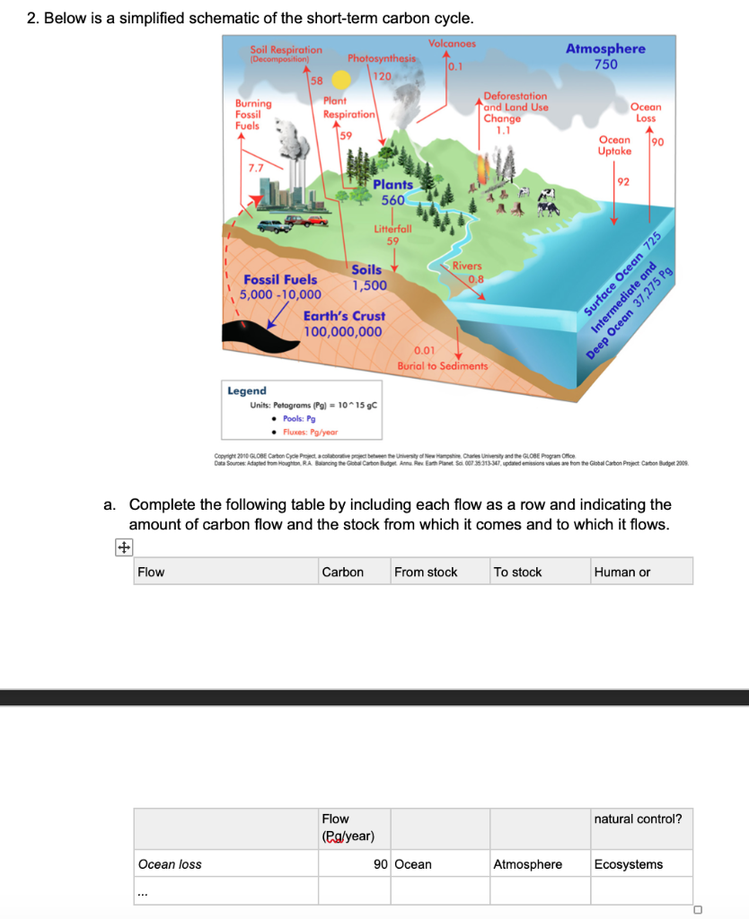 2. Below is a simplified schematic of the short-term | Chegg.com