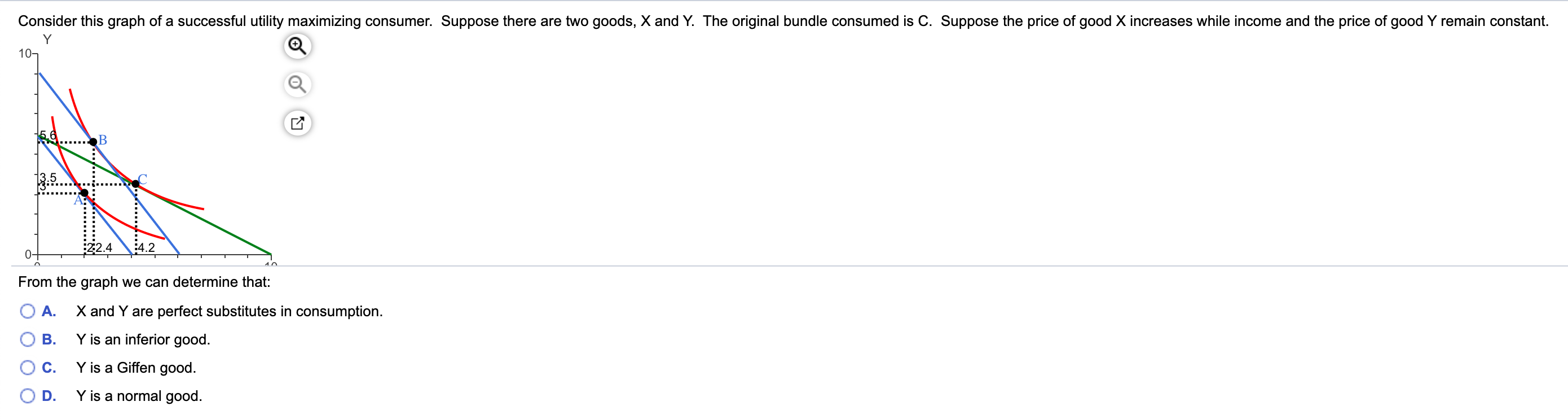 Solved Consider this graph of a successful utility | Chegg.com
