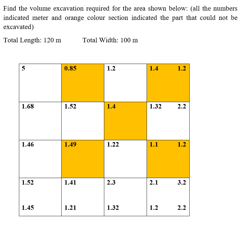 Solved Find the volume excavation required for the area | Chegg.com