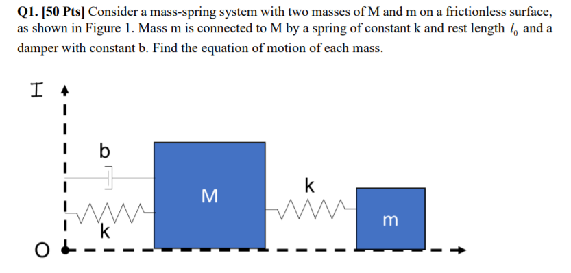 Solved Q1. 150 Pts] Consider a mass-spring system with two | Chegg.com