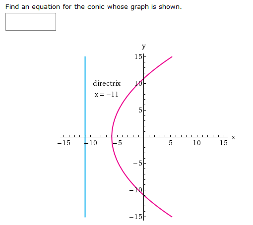 Solved Find an equation for the conic whose graph is shown. | Chegg.com