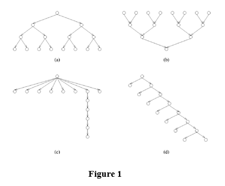 Solved For the task graphs given in Figure 1 below, | Chegg.com