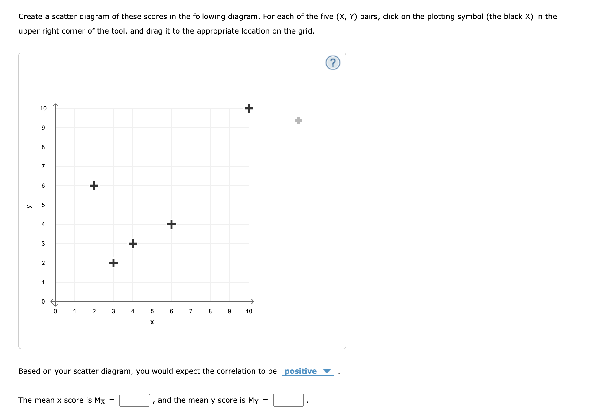 Solved 4. Scatter plots and calculating correlation Suppose | Chegg.com