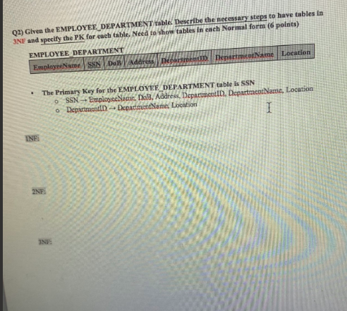 Solved Q2) Given the EMPLOYEE_DEPARTMENT/table Describe the | Chegg.com