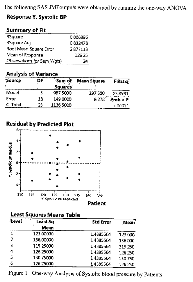 ONLY SOLVE THESE 2 QUESTIONS: STUDY THE SAS JMP | Chegg.com