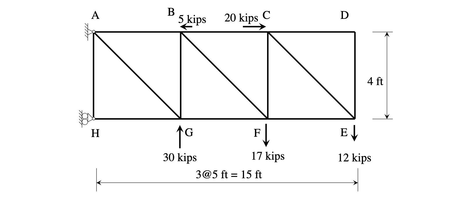 Solved For the truss and beam problems given below, | Chegg.com