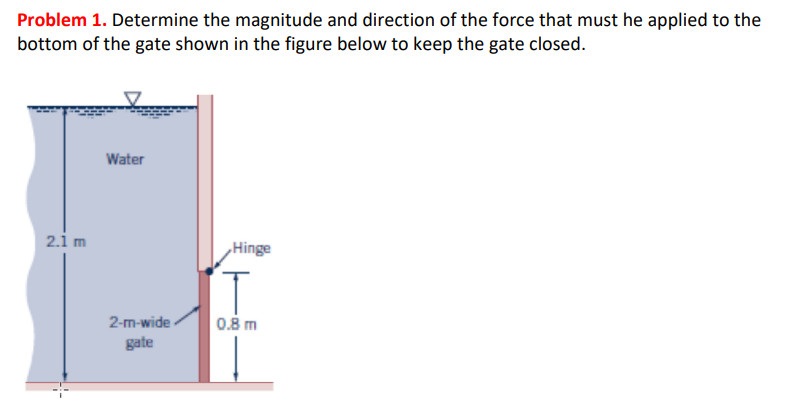 Solved Problem 1 Determine The Magnitude And Direction Of