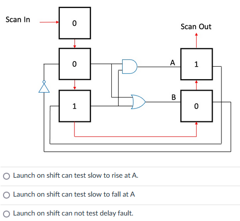 Solved Launch on shift can test slow to rise at A. Launch on | Chegg.com