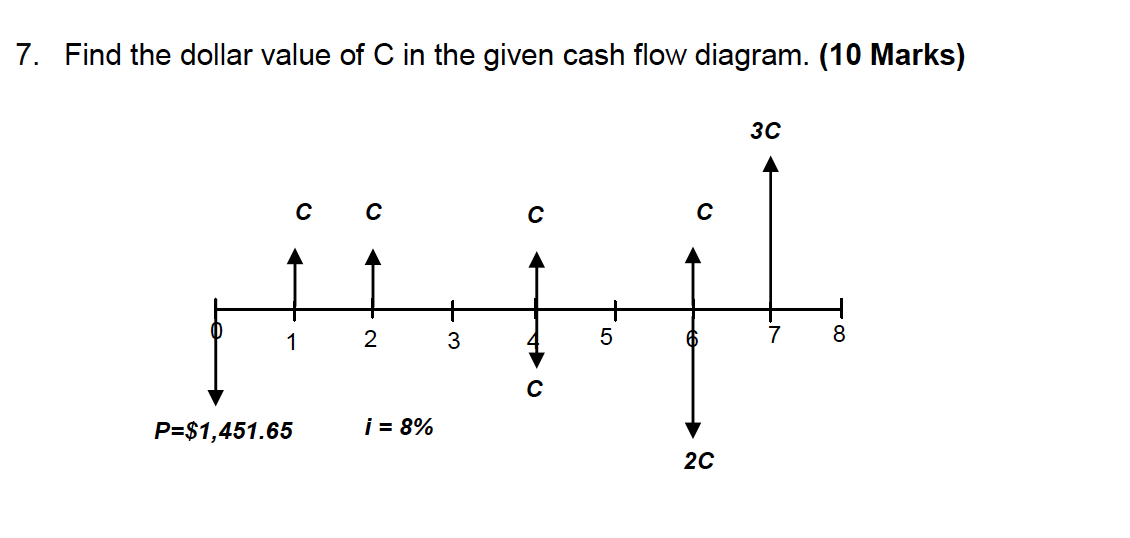 Solved 7. Find the dollar value of C in the given cash flow | Chegg.com