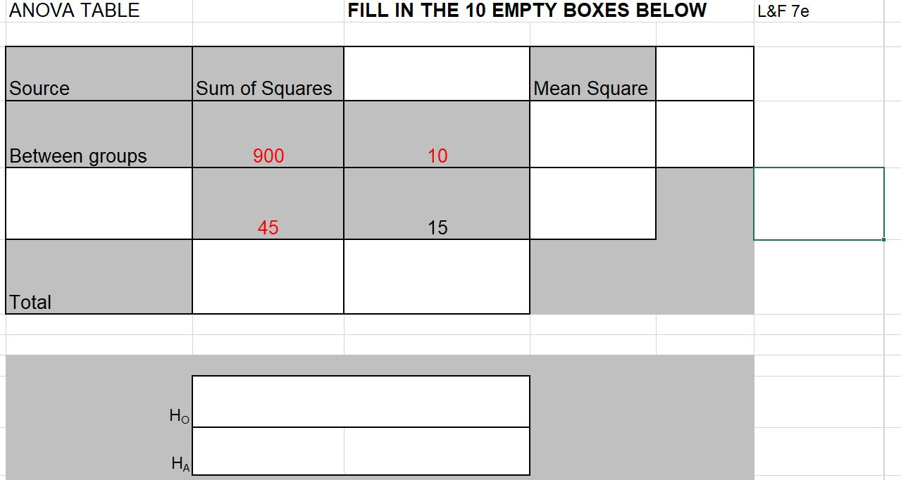 Solved ANOVA TABLE FILL IN THE 10 EMPTY BOXES BELOW L&F 7e | Chegg.com