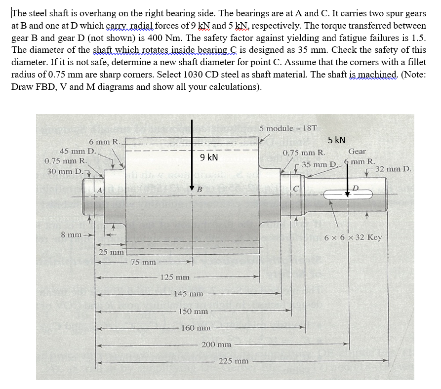The steel shaft is overhang on the right bearing | Chegg.com