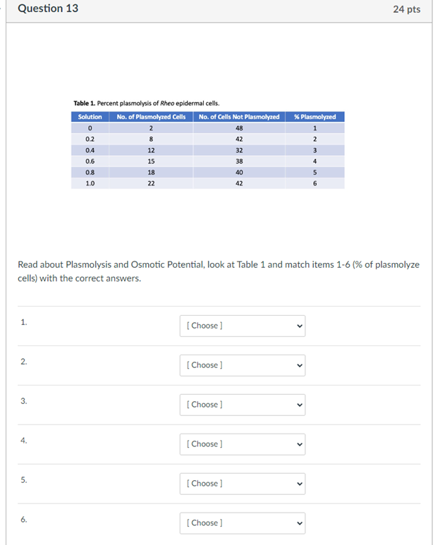 Solved Table 1. Percent plasmolysis of Rheo epidermal cells. | Chegg.com