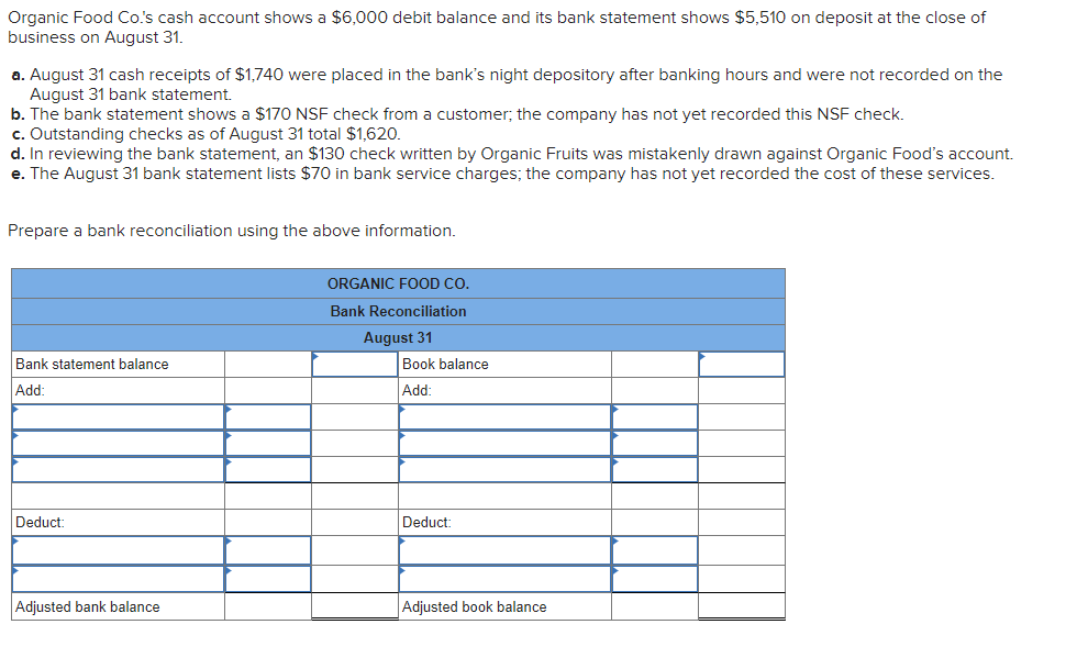 Solved Organic Food Co.'s cash account shows a $6,000 debit | Chegg.com