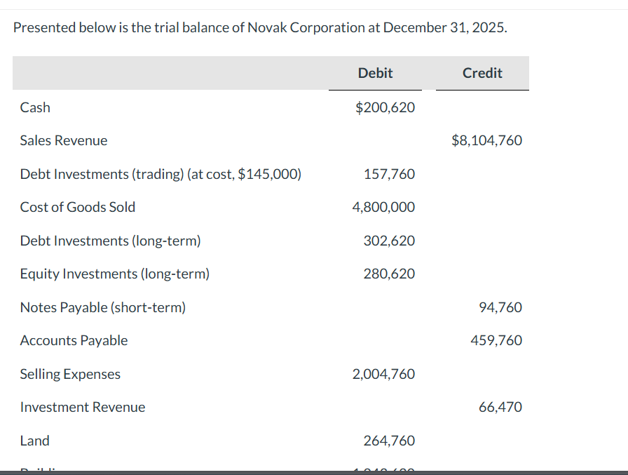 Solved Presented Prepare a balance sheet at December | Chegg.com