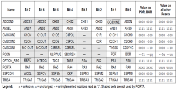 Solved Using the bank and operation directory sheets of the | Chegg.com