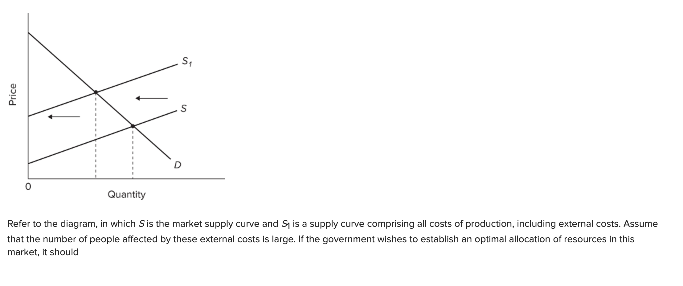 Solved Si Price S D O Quantity Refer to the diagram, in | Chegg.com