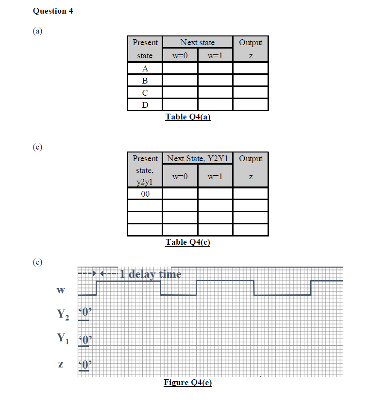 Question 4 Figure Q4 shows the state diagram for an | Chegg.com