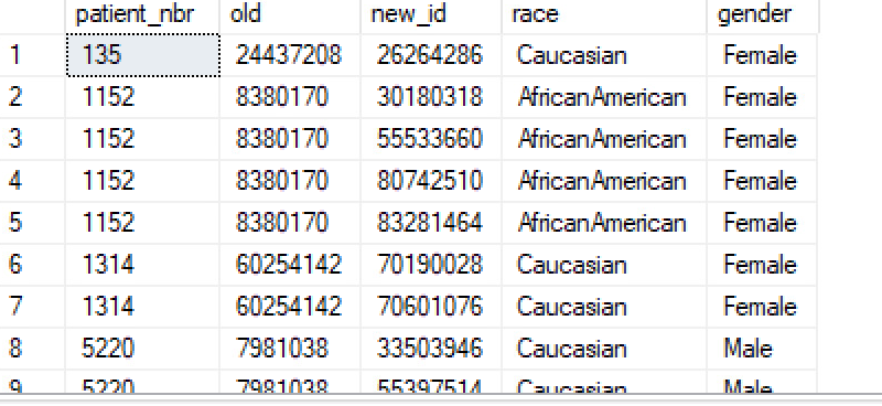 Execute a SQL query to list all patients whose | Chegg.com
