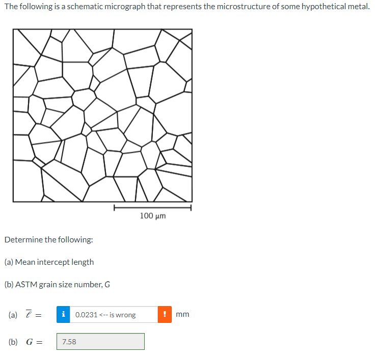 Solved The following is a schematic micrograph that | Chegg.com