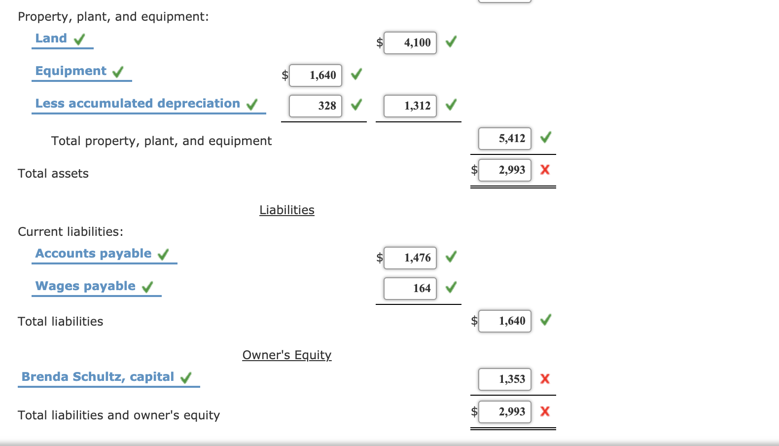 Solved Appendix 1: Financial Statements From an | Chegg.com