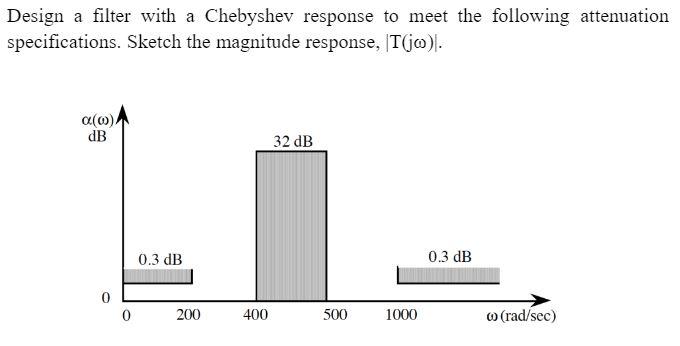 Design a filter with a Chebyshev response to meet the | Chegg.com Design a filter with a Chebyshev response to meet the | Chegg.com