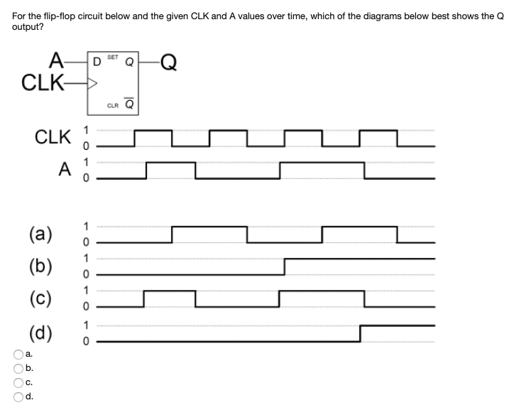 Solved For the flip-flop circuit below and the given CLK and | Chegg.com Solved For the flip-flop circuit below and the given CLK and | Chegg.com