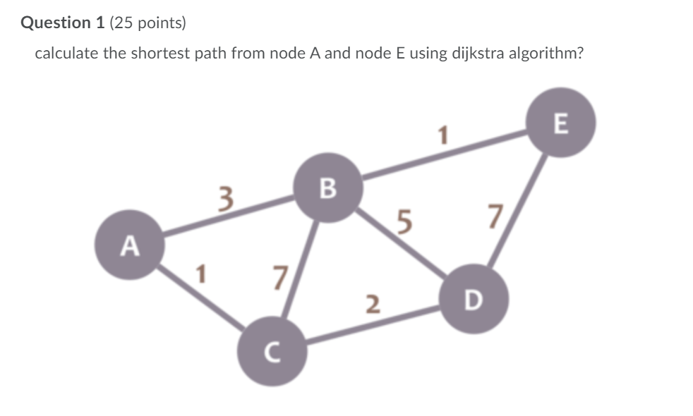 Solved Question 1 (25 points) calculate the shortest path | Chegg.com