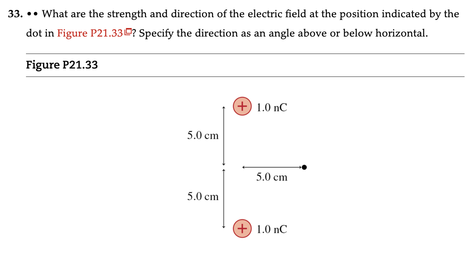 Solved 33. - What are the strength and direction of the | Chegg.com
