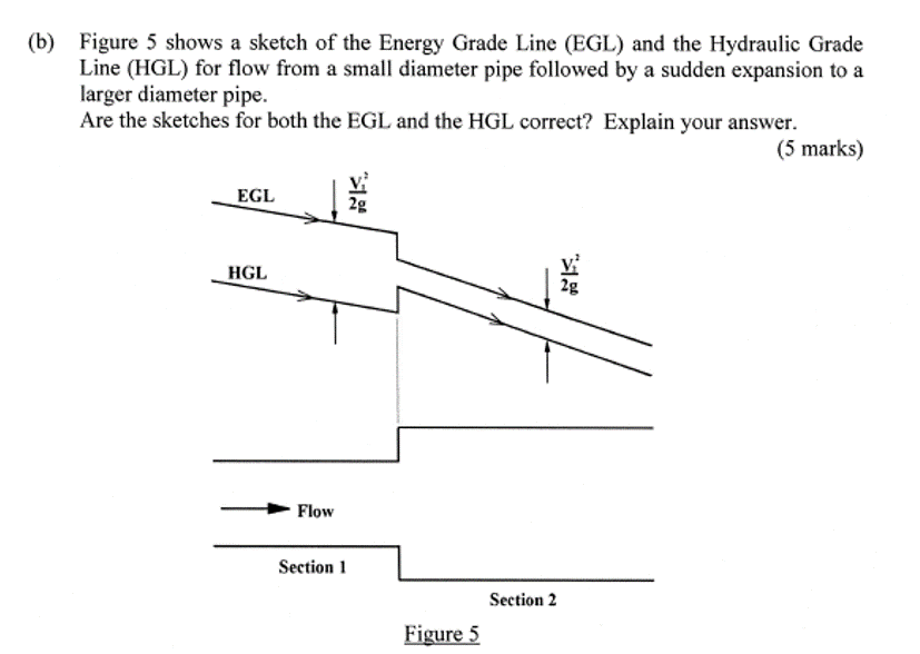 Solved Oil, with specific gravity 0.9, is to be transferred | Chegg.com
