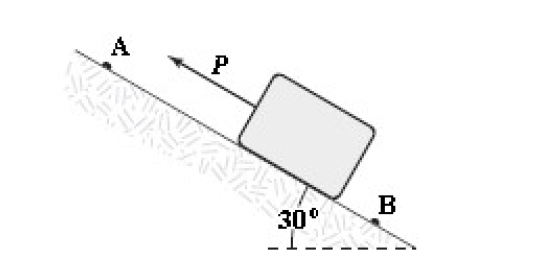 Solved A 2.0-kg block slides down a frictionless incline | Chegg.com