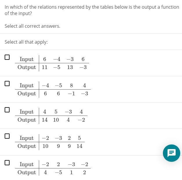 Solved In Which Of The Relations Represented By The Tables