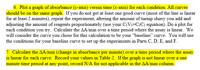 6. Plot a graph of absorbance (v-axis) versus time | Chegg.com